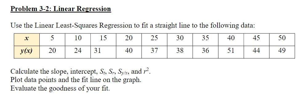 Solved Problem 3-2: Linear Regression Use the Linear | Chegg.com