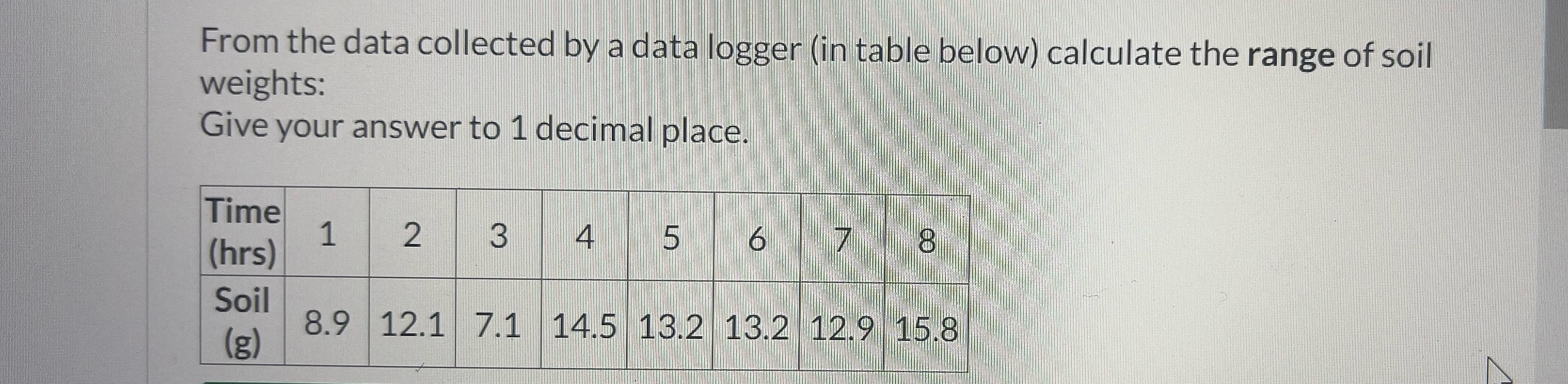Solved From the data collected by a data logger (in table | Chegg.com