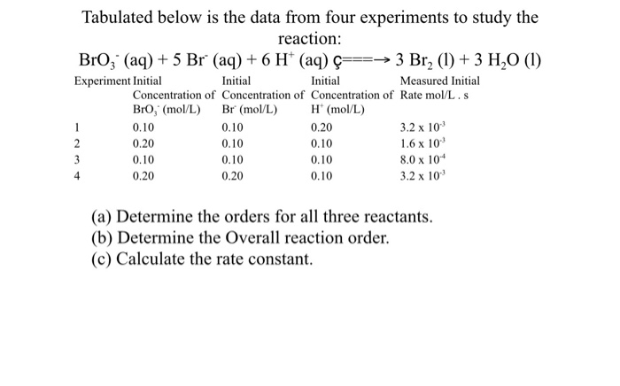 Solved Tabulated below is the data from four experiments to | Chegg.com