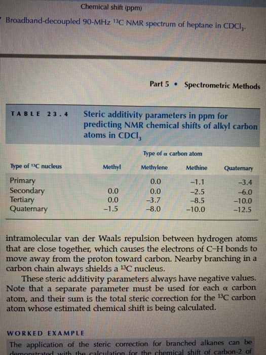 Solved Using the tables provided, predict the shift for the | Chegg.com