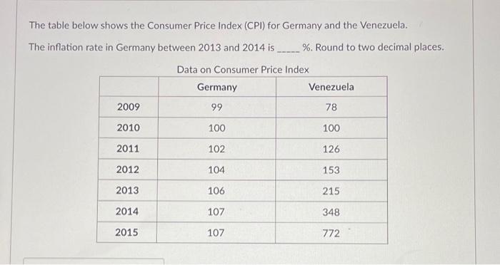 Solved The table below shows the Consumer Price Index (CPI) | Chegg.com