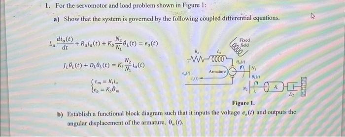 Solved 1. For the servomotor and load problem shown in | Chegg.com