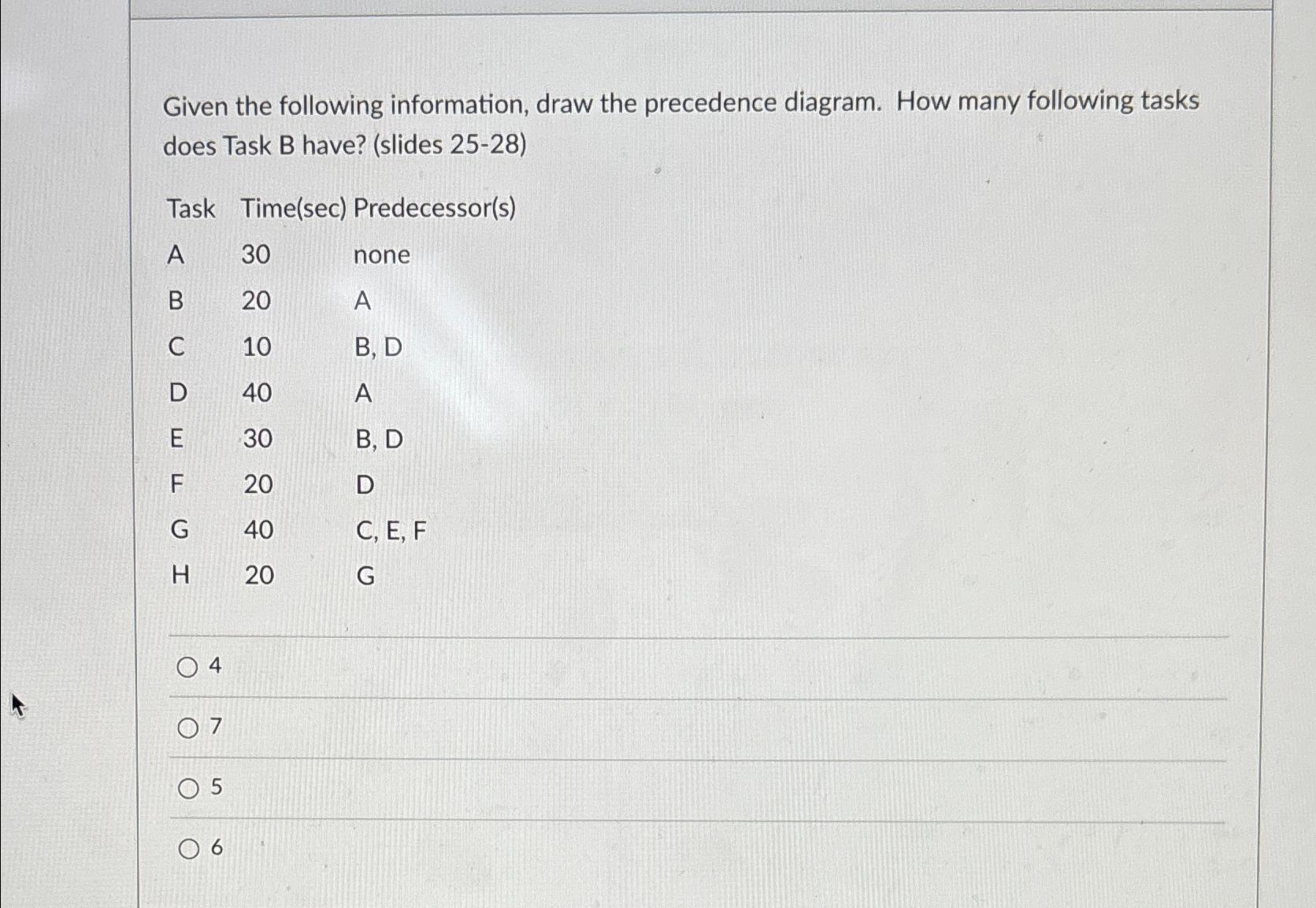 Solved Given the following information, draw the precedence | Chegg.com