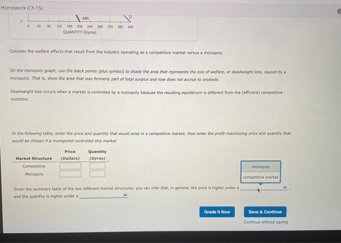 Solved 5. Monopoly outcome versus competition outcome | Chegg.com