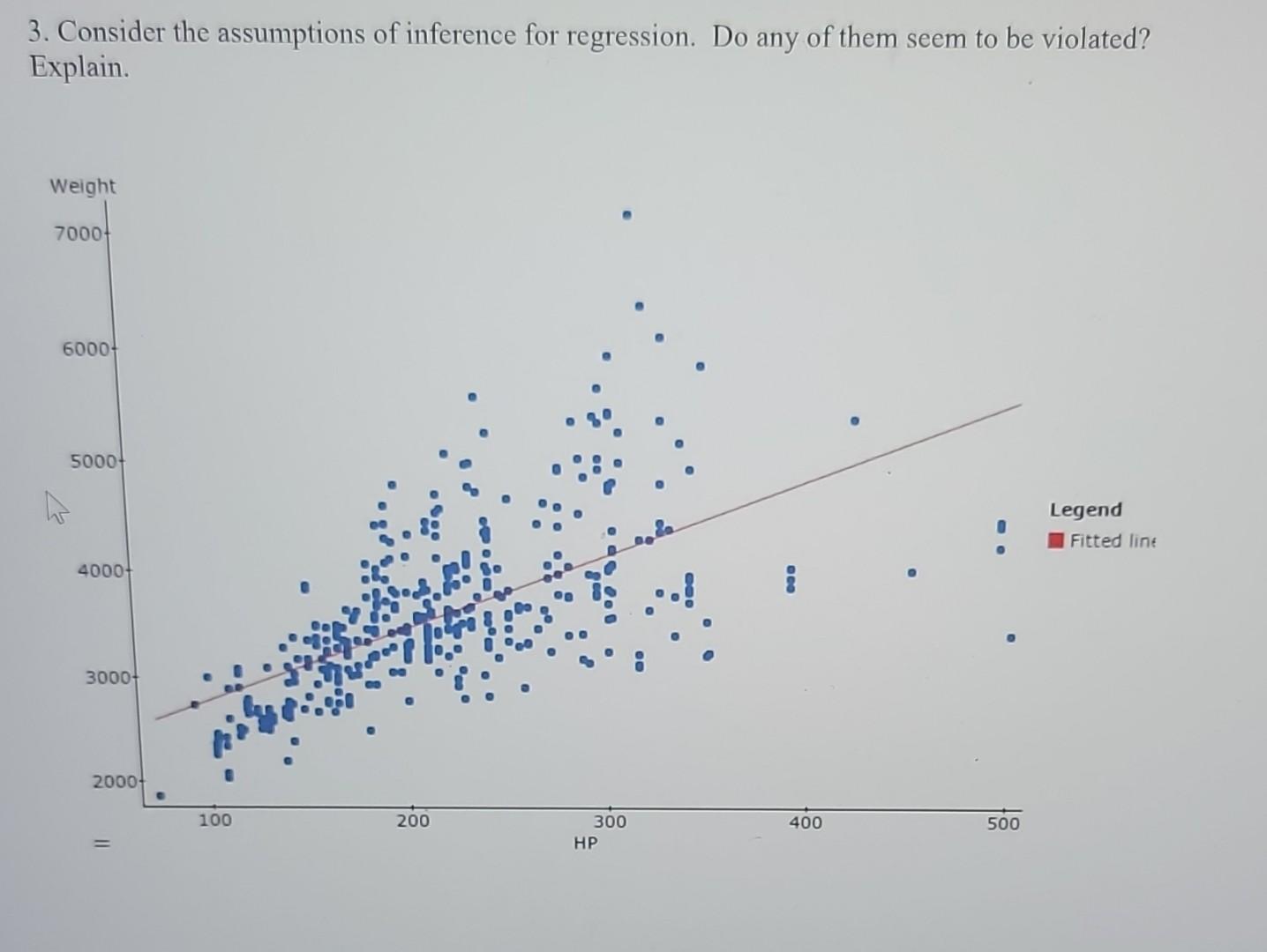 Solved 3. Consider the assumptions of inference for | Chegg.com