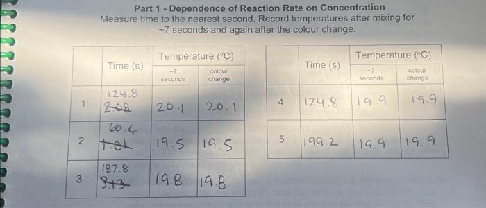 Using your own lab-obtained data, calculate the | Chegg.com