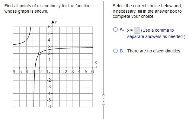 Solved Find all points of discontinuity for the | Chegg.com