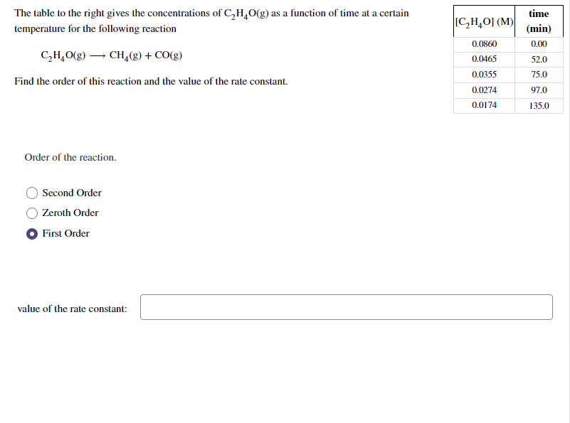 Solved The table to the right gives the concentrations of | Chegg.com