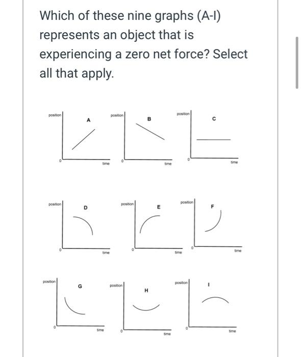 Solved Which of these nine graphs (A-1) represents an object | Chegg.com