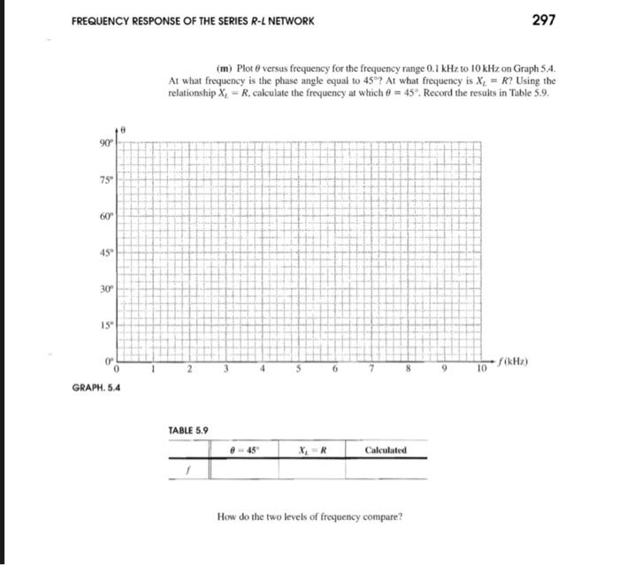 art 2 Z versus Frequency (a) For each frequency, | Chegg.com