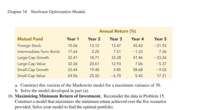 Solved Chapter 14 Nonlinear Optimization Models Annual | Chegg.com
