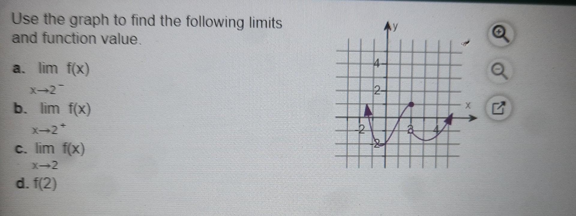 Solved Use the graph to find the following limits and | Chegg.com