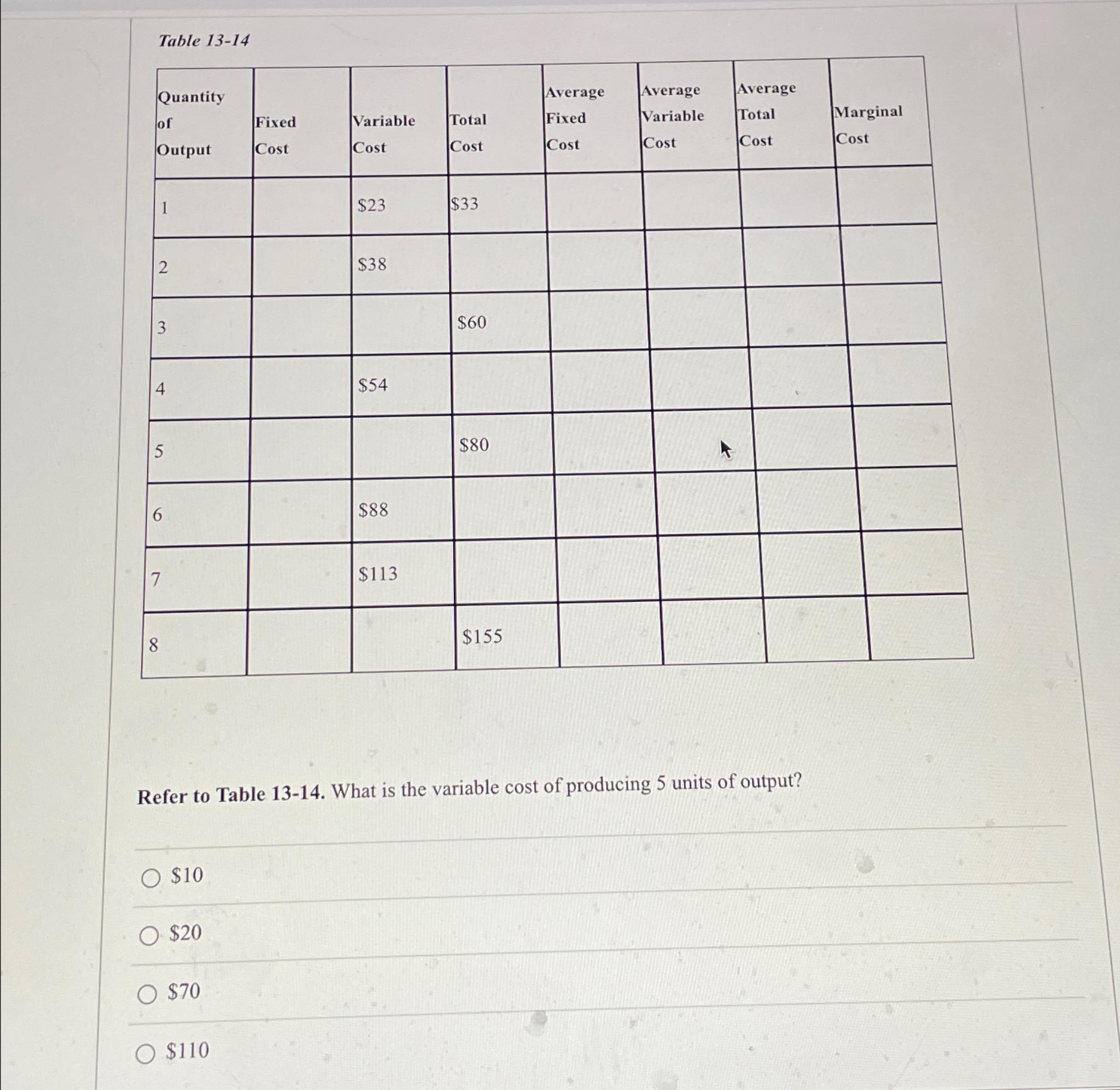 Solved Table | Chegg.com