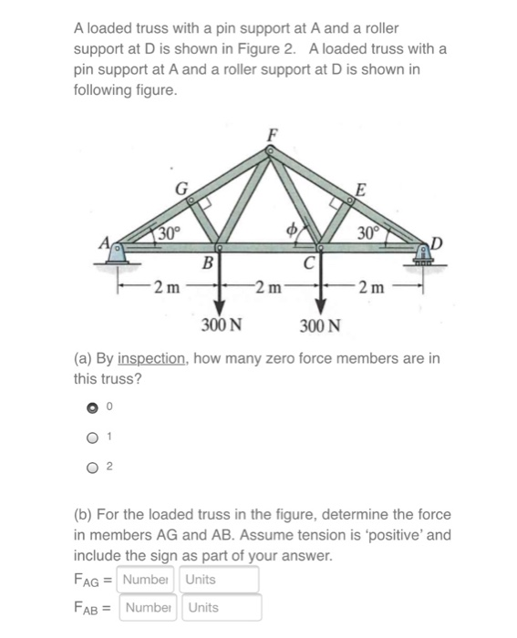 Solved A loaded truss with a pin support at A and a roller | Chegg.com