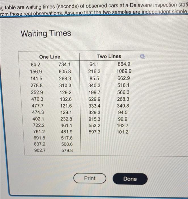 Solved Listed in the accompanying table are waiting times | Chegg.com