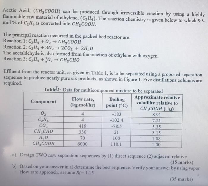 Solved Acetic Acid, (CH2COOH) can be produced through | Chegg.com