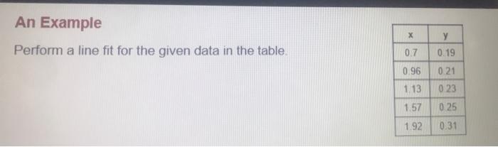 Solved An Example Find the correlation coefficient for the | Chegg.com