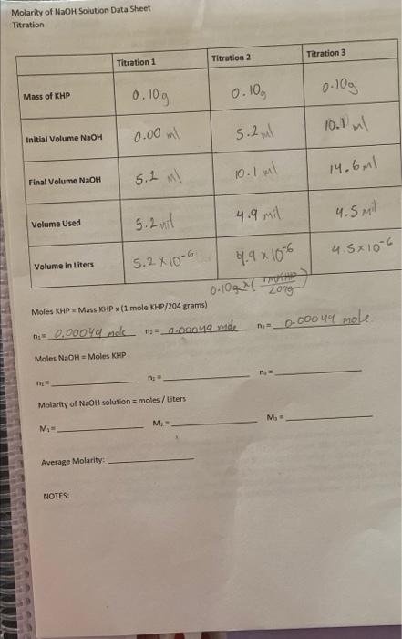 Solved Molarity of NaOH Solution Data Sheet Titration | Chegg.com