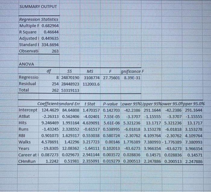 Solved SUMMARY OUTPUT \begin{tabular}{|l|r|} \hline | Chegg.com
