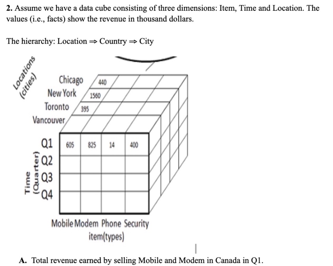 Solved Assume we have a data cube consisting of three | Chegg.com