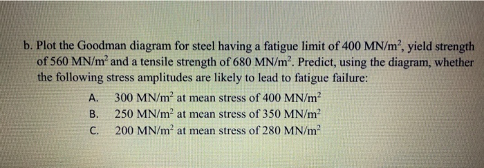 Solved b. Plot the Goodman diagram for steel having a | Chegg.com