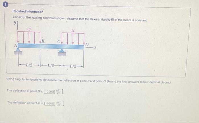 Solved Required Information Consider the loading condition | Chegg.com