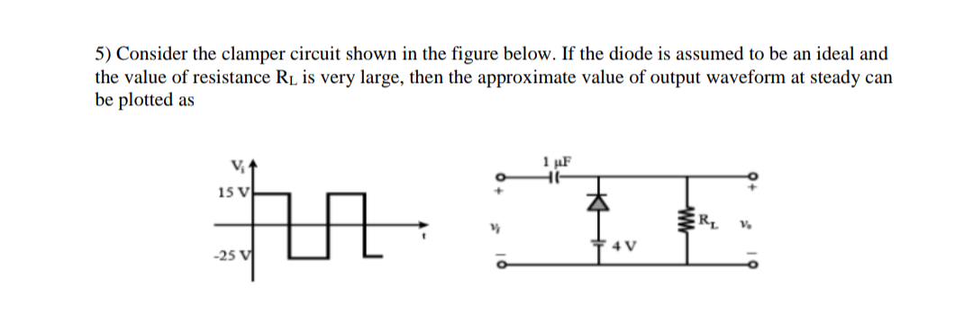 Consider the clamper circuit shown in the figure | Chegg.com