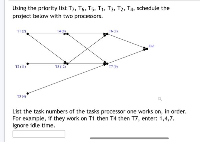 Solved Using the priority list T7, T6, T5, T₁, T3, T2, T4, | Chegg.com