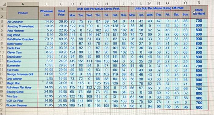 Solved using excel solver and showing all steps and working, | Chegg.com