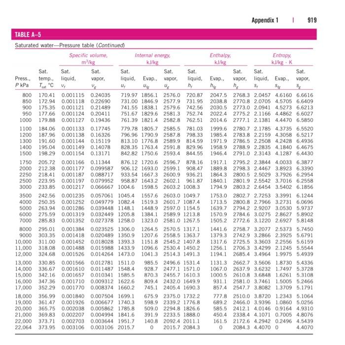 Solved now we can find T from table please explain answer | Chegg.com