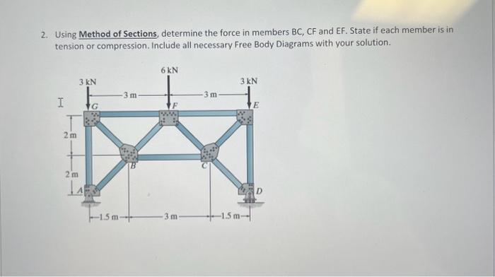 Solved 2. Using Method of Sections, determine the force in | Chegg.com