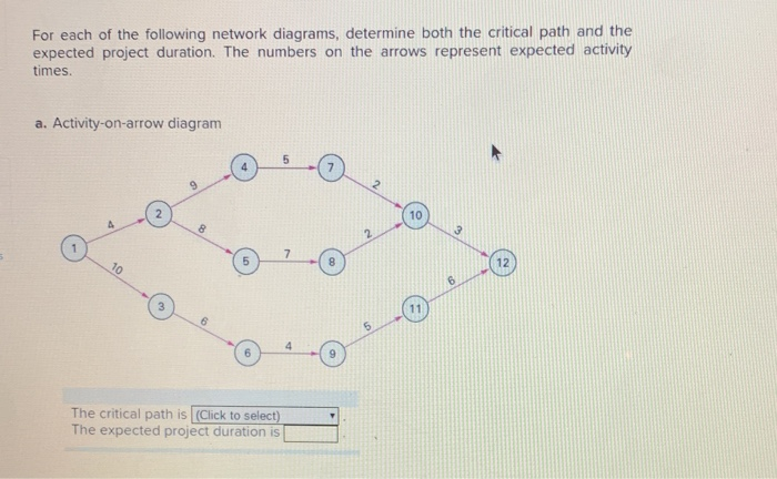 Solved For each of the following network diagrams, determine | Chegg.com