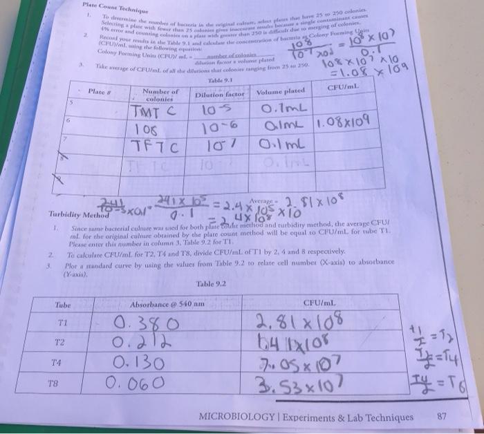 Solved Plate Comest Texhayluge tal for the original cutrure | Chegg.com