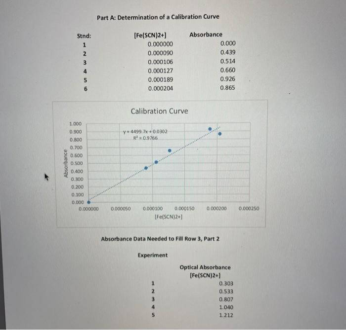 Solved Part A: Determination of a Calibration Curve: Std. 2 | Chegg.com