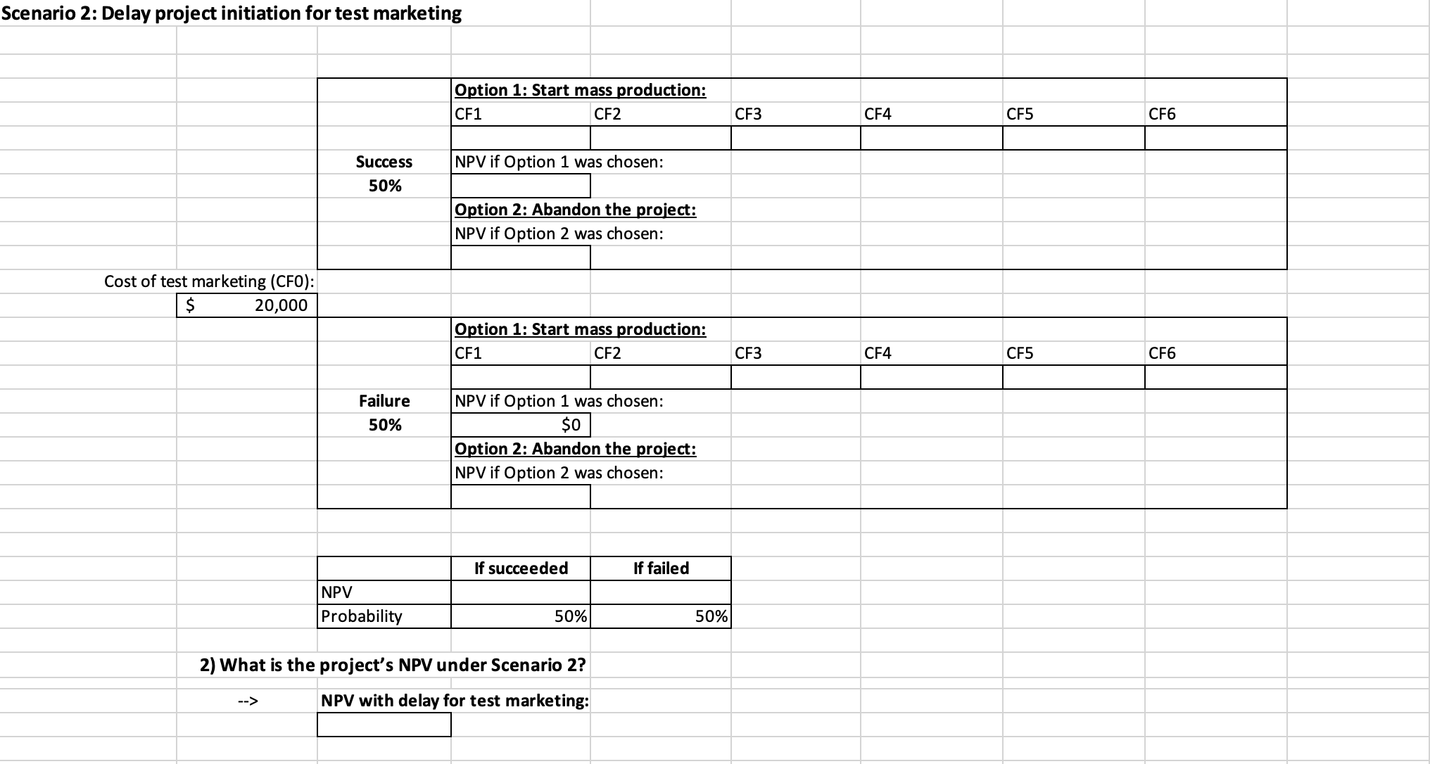 Solved Scenario 2: Valuation of a project with a delay for | Chegg.com