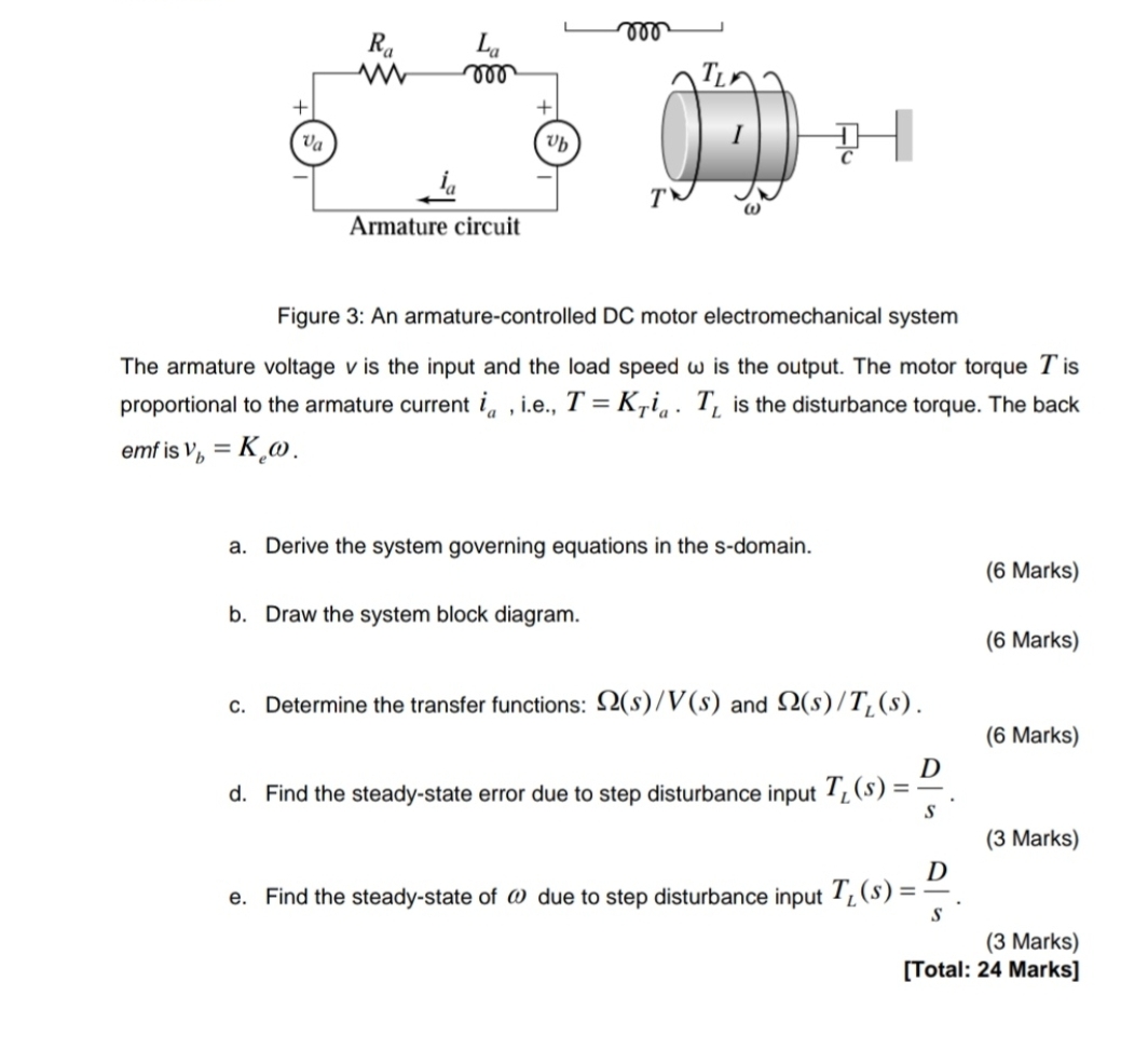 Solved Figure 3: An armature-controlled DC motor | Chegg.com