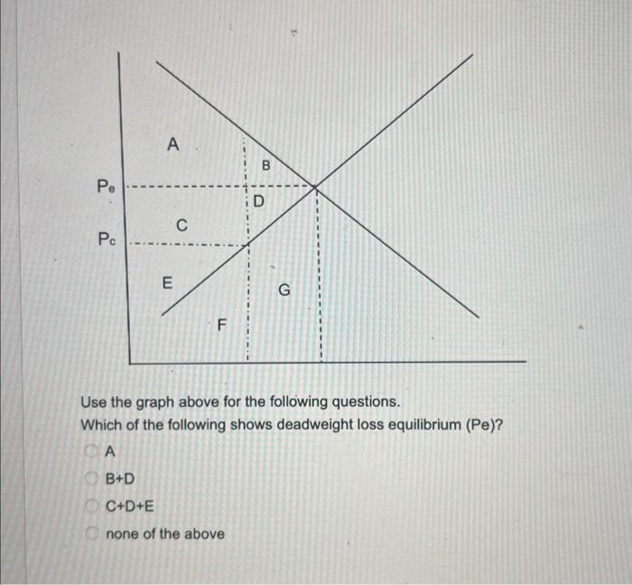 Solved Use the graph above for the following questions. | Chegg.com