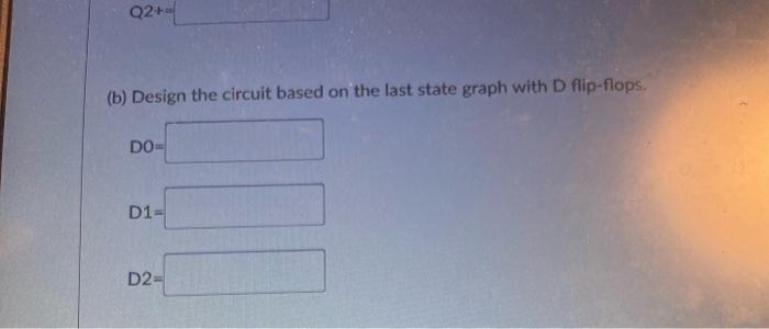 Solved Design a sequential logic circuit based on the | Chegg.com