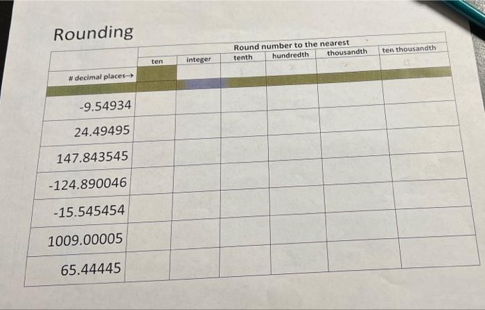 Solved Rounding Round number to the nearest tenth hundredth | Chegg.com
