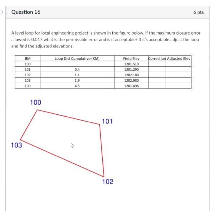 Solved Question 16 6 pts A level loop for local engineering | Chegg.com