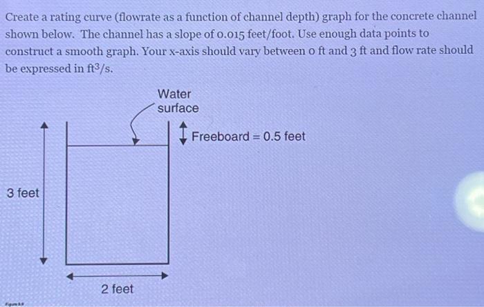 Solved Create a rating curve (flowrate as a function of | Chegg.com