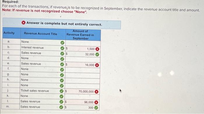 Solved Revenues are normally recognized when the company | Chegg.com