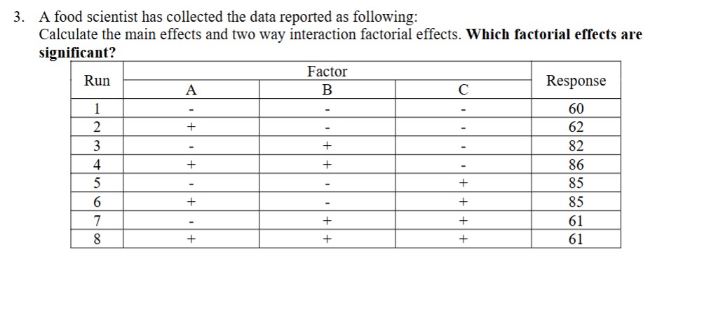 Solved 3. ﻿A food scientist has collected the data reported | Chegg.com
