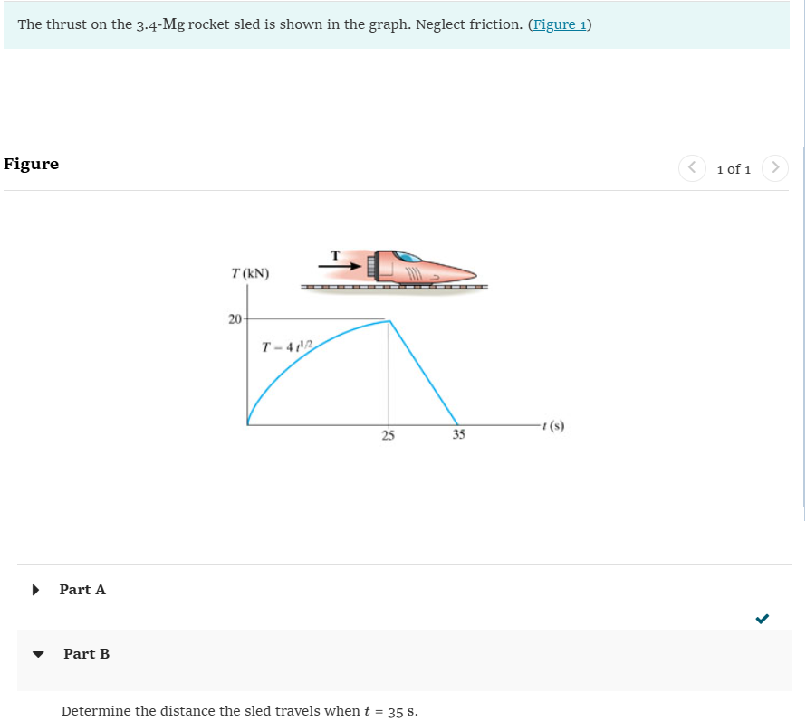 Solved The thrust on the 3*4-Mg rocket sled is shown in the | Chegg.com