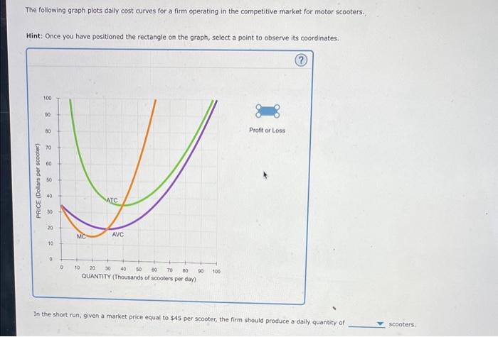Solved The following graph plots daily cost curves for a | Chegg.com