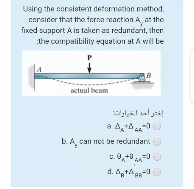 Solved Using the consistent deformation method, consider | Chegg.com