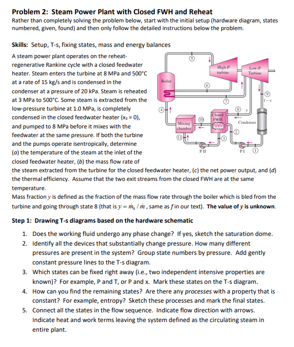 Solved Problem 2: Steam Power Plant with Closed FWH and | Chegg.com