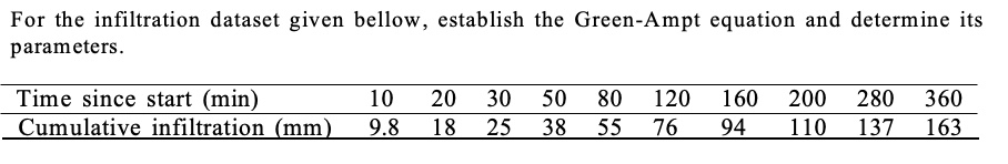 Solved Please solve by hand. NO EXCEL For the infiltration | Chegg.com