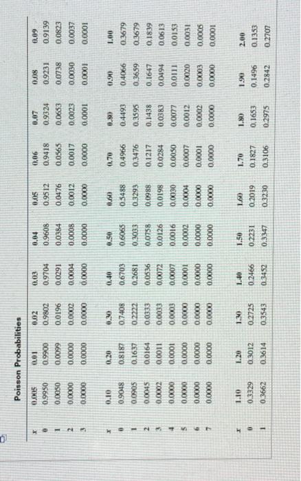 Solved Poisson Probabilities | Chegg.com