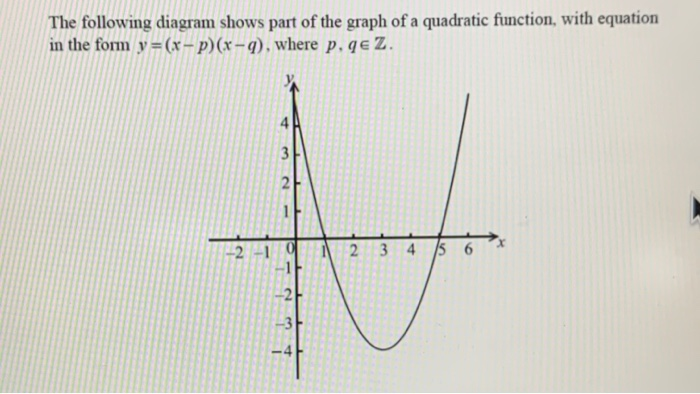 Solved How do I find the value of p and q here? | Chegg.com